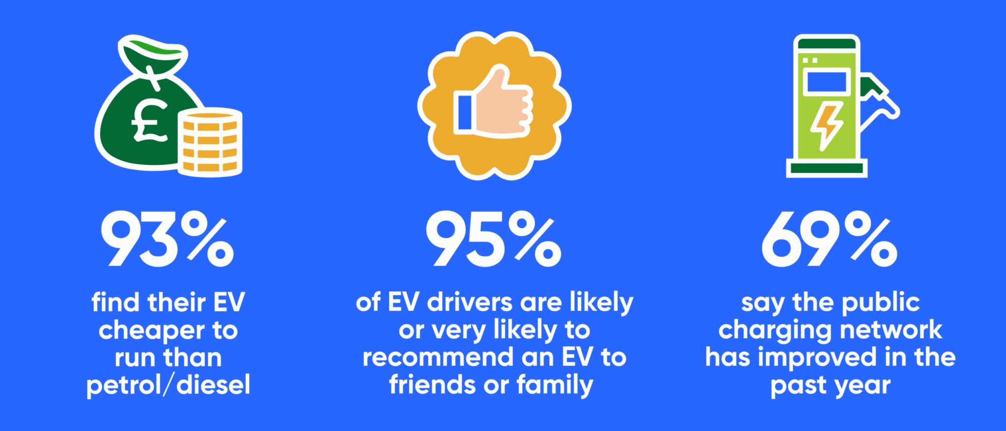 ‘Charging Divide’ holding back fair transition to EVs | EVA England ...